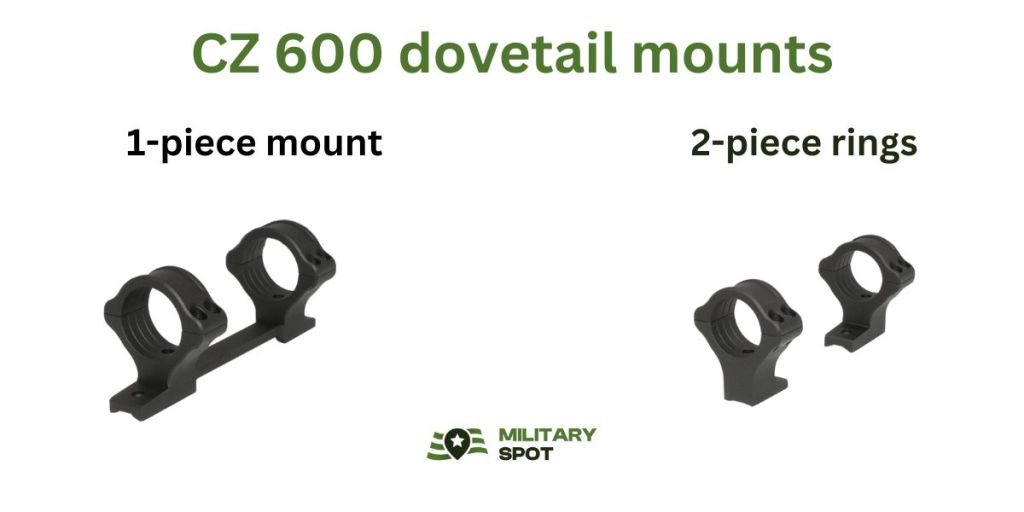 CZ 600 scope mounts & scope rings selection guide | Military Spot