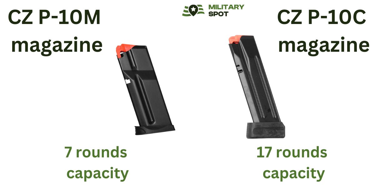 CZ P-10M vs CZ P-10C: differences | Military Spot