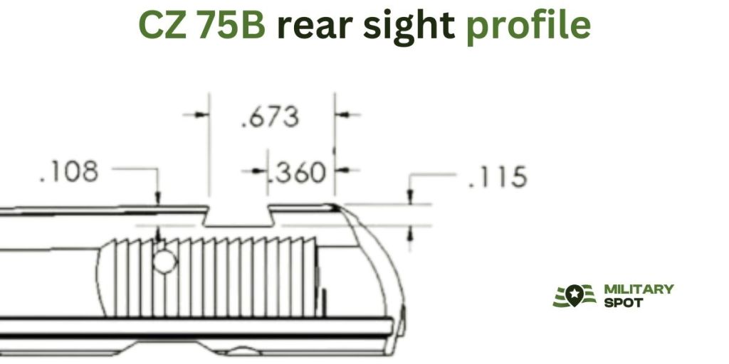 CZ 75 sights compatibility | Military Spot