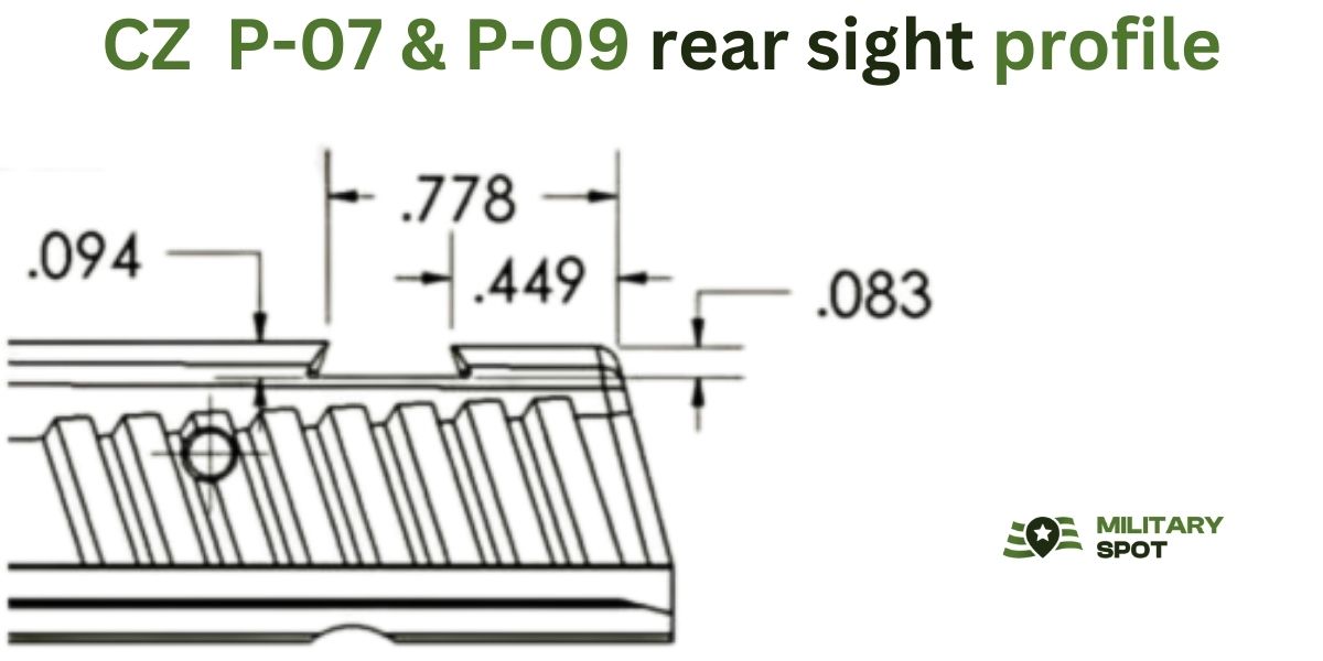 CZ P-07 sights compatibility | Military Spot