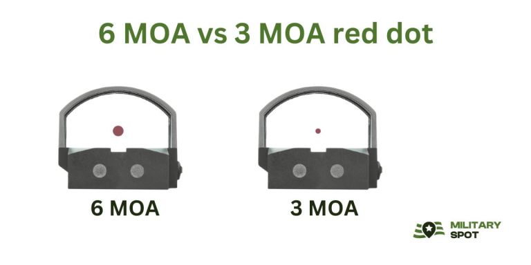 Red dot MOA explained | Military Spot