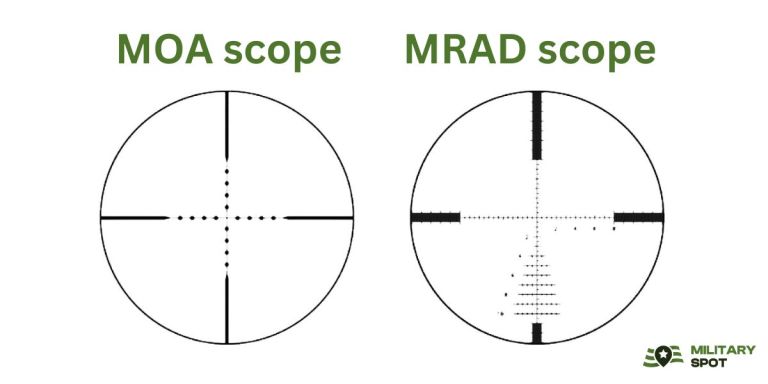 What is MRAD in optics: explained | Military Spot