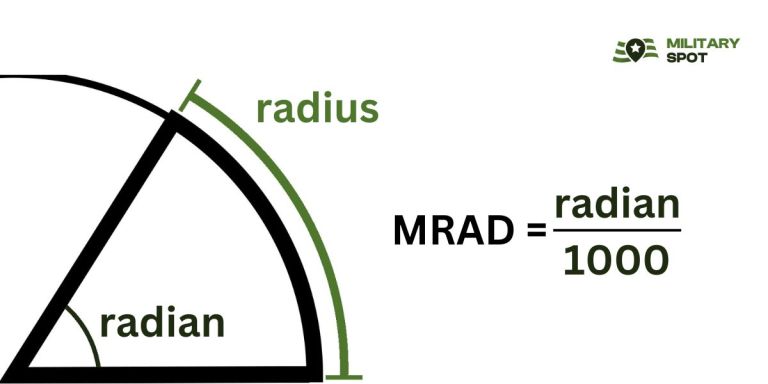 What is MRAD in optics: explained | Military Spot